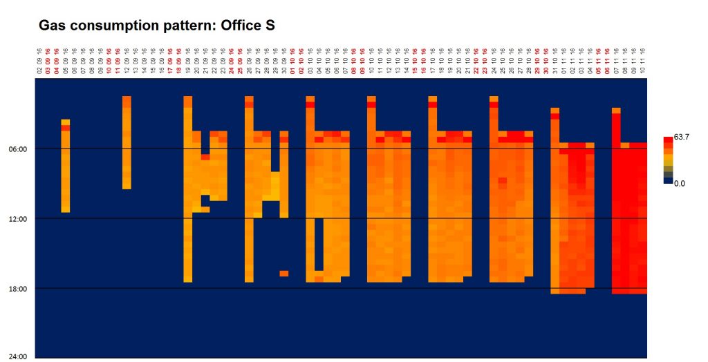 heatmap_office_s | VESMA.COM