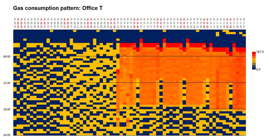 heatmap_office_t | VESMA.COM